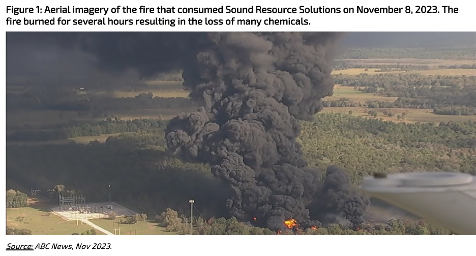 A Chemical Fire in Texas – Exploring the Environmental Impacts of an ...