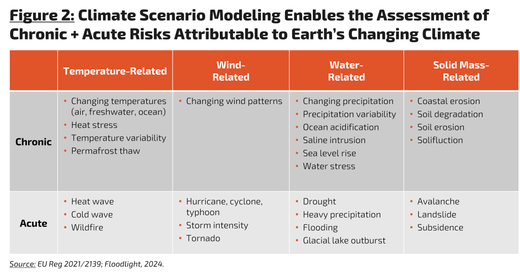 Climate Scenario Modeling: An Insurance Industry Essential – Floodlight